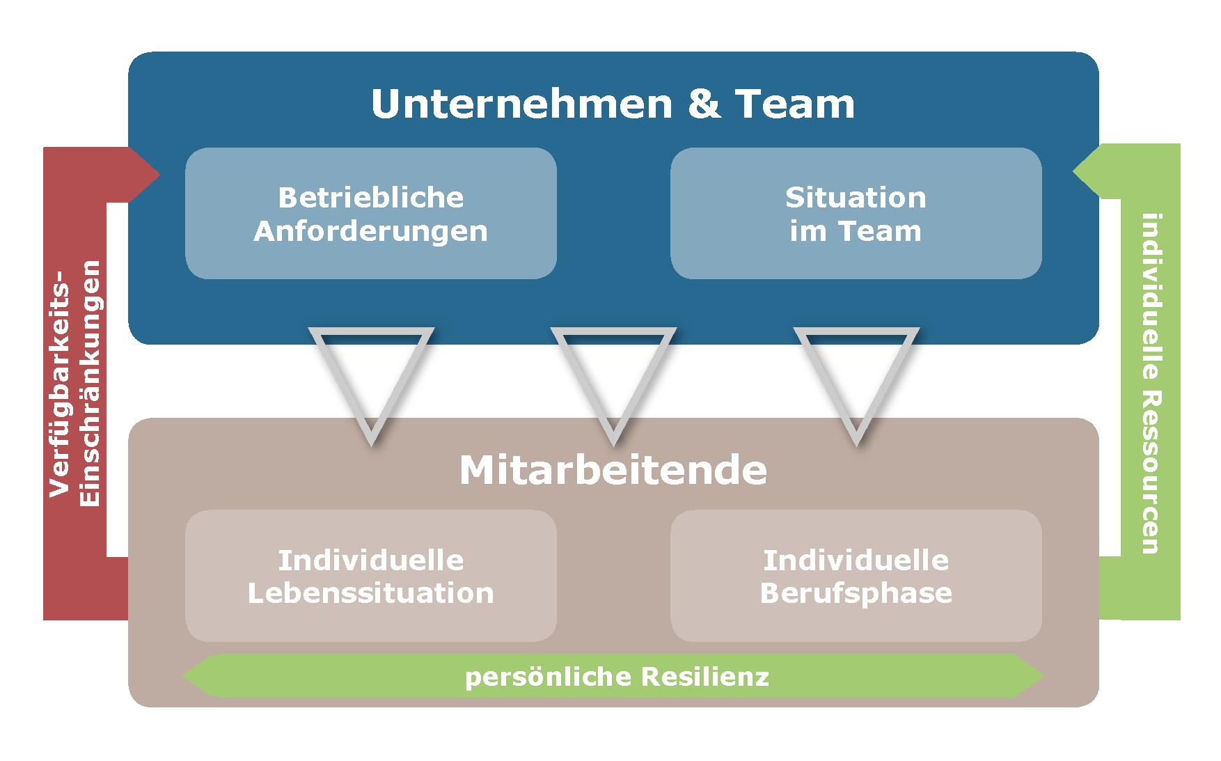 Flexible Arbeitszeitmodelle - Vertrauensarbeitszeit, mobile Arbeit ...